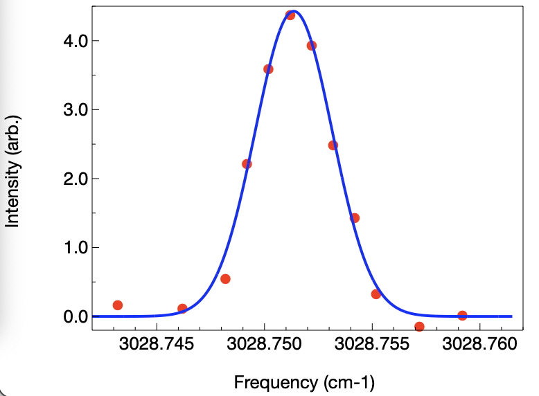 UF-CRDS/ UF-PAS – The Suits Group